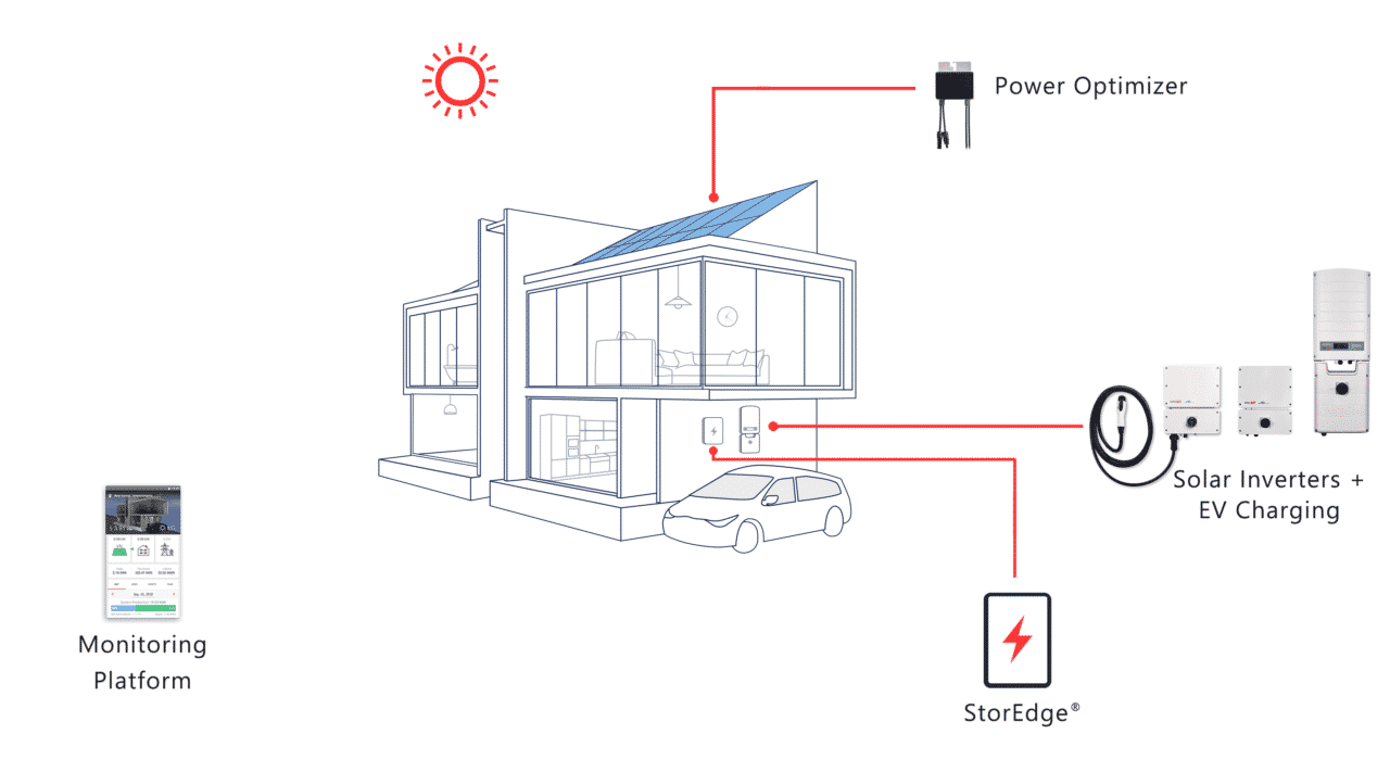 Falowniki - Solcity – magazyny energii, fotowoltaika, ładowarki EV ...
